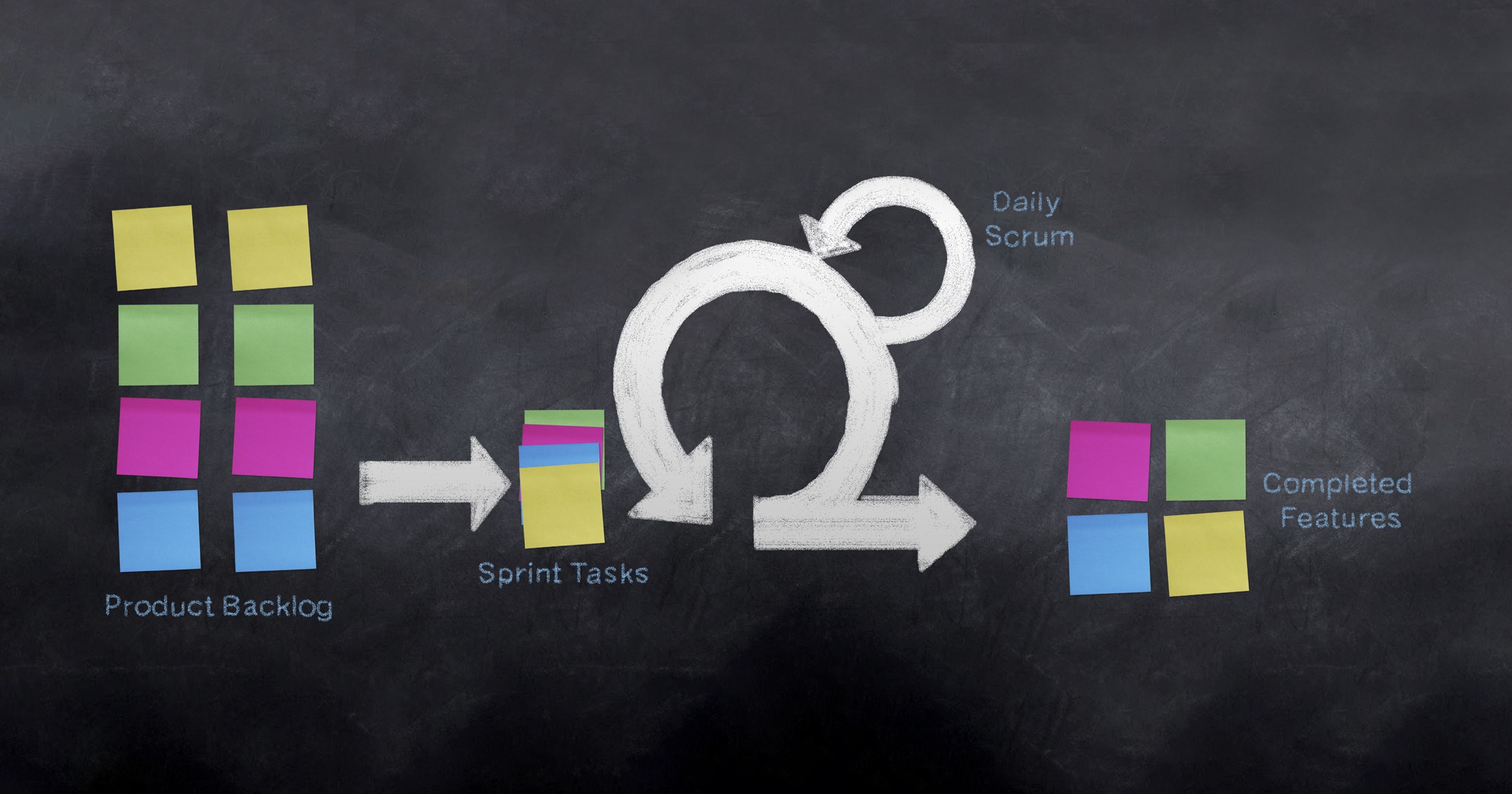 Release planning, and executing in projects that use Scrum