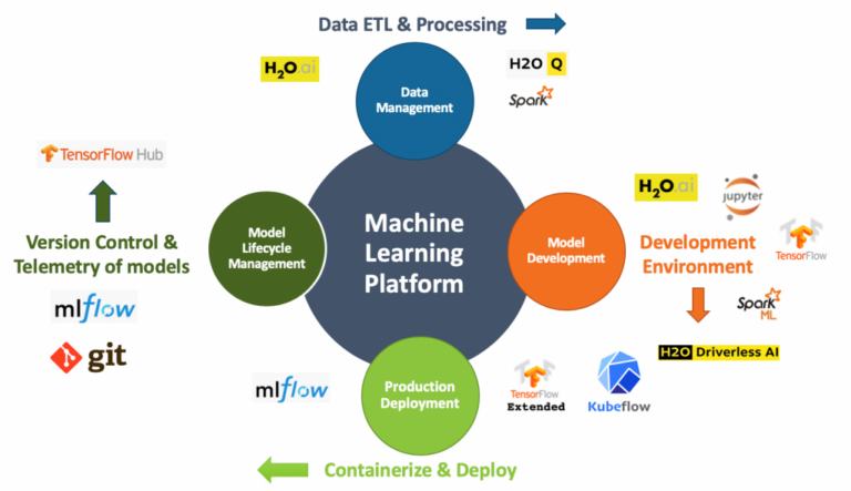Machine Learning Platforms: H2O.ai | Persistent Systems