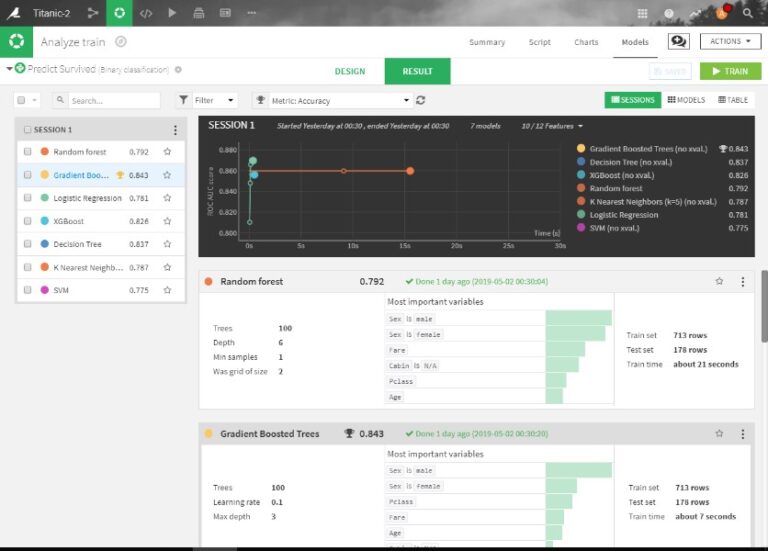 What Makes Dataiku DSS the Ideal Solution for Enterprise AI?