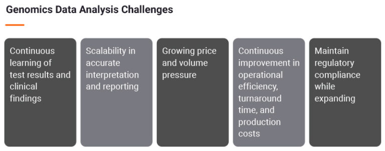 Strategies to Scale Clinical Genomics with Cloud