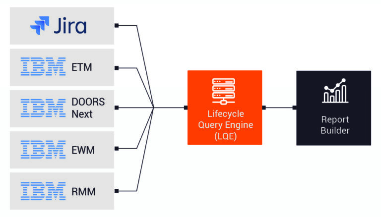 Introducing Persistent UNITE Integration Foundation