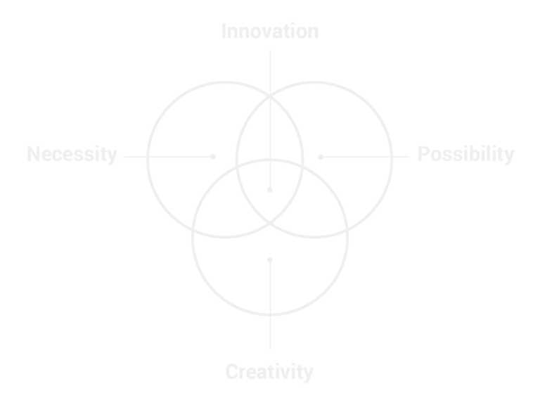 Drivers of Business Innovation & Biases | Digital Greenhouse