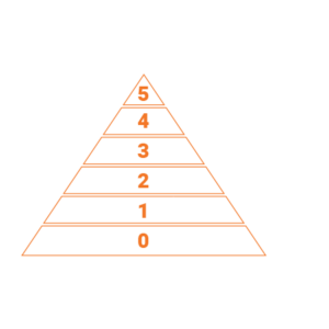 What is ASPICE and How Does it Ensure Automotive Compliance?