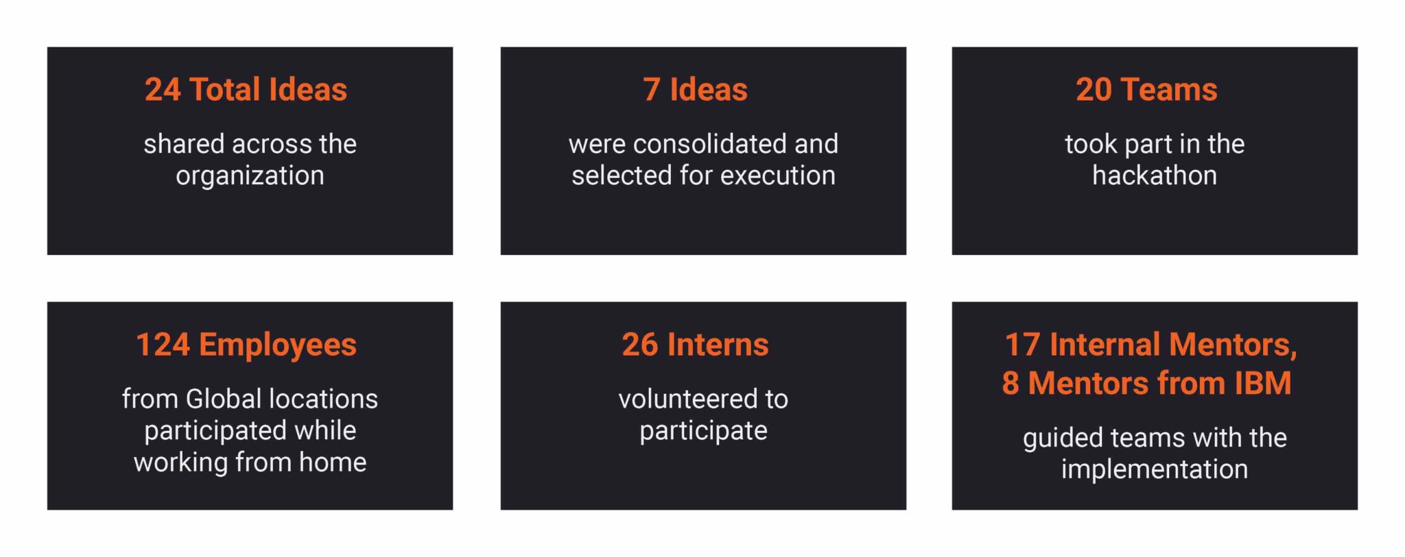 Congratulating Persistent Call for Code Hackathon Winners | Persistent