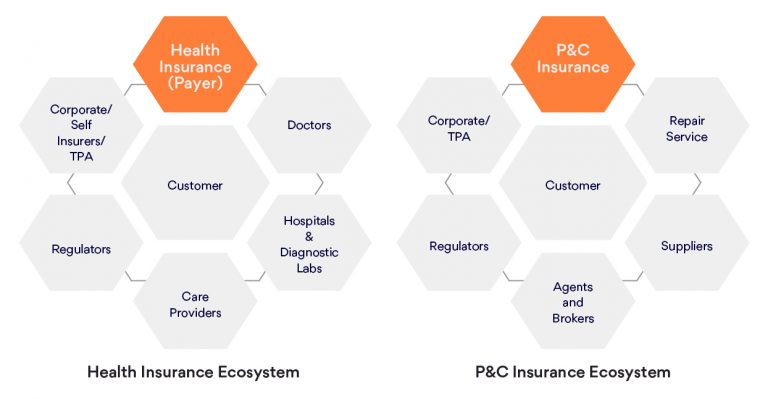 Reduce risks in Insurance Claims through Digital Engagement