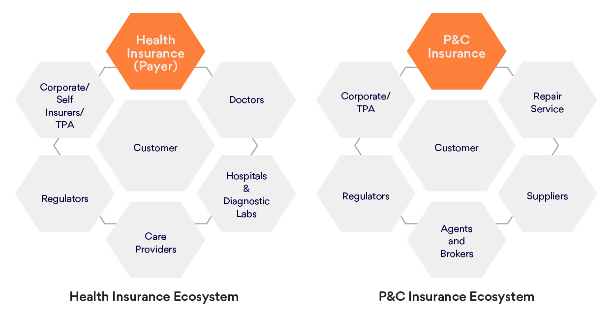 Reduce risks in Insurance Claims through Digital Engagement