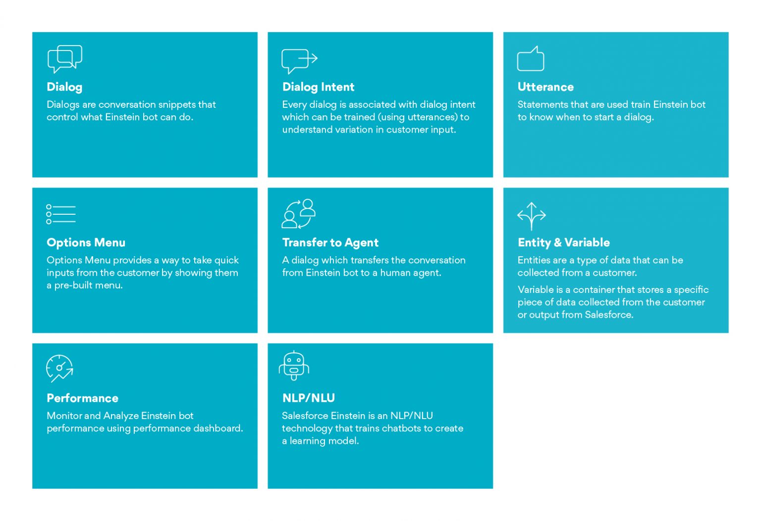 Enhance customer engagement using Salesforce’s Einstein Bot