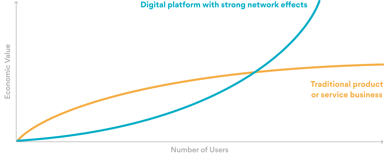 What Are The 5 Ways to Monetize Your Software Platform