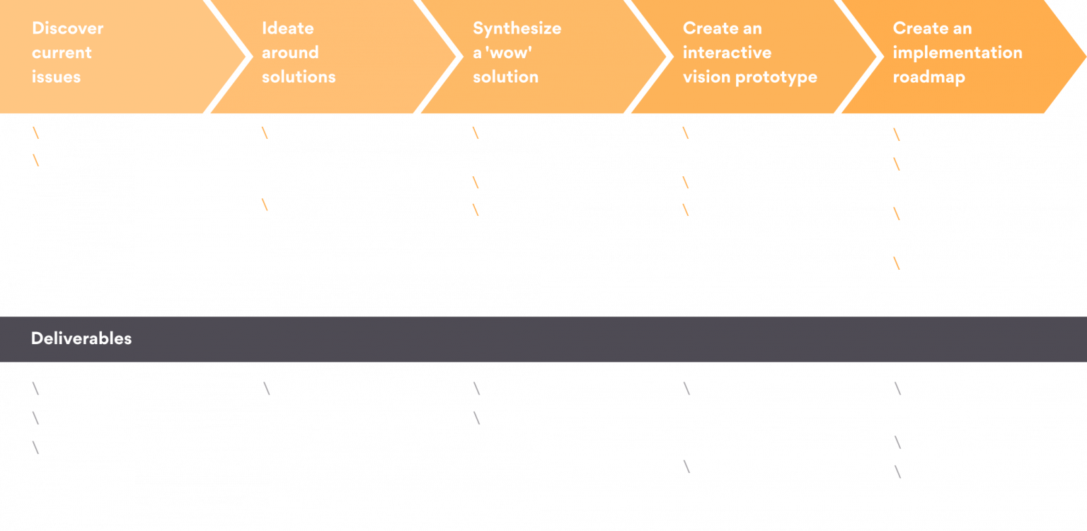 Difference Between Digital Transformation vs IT Modernization