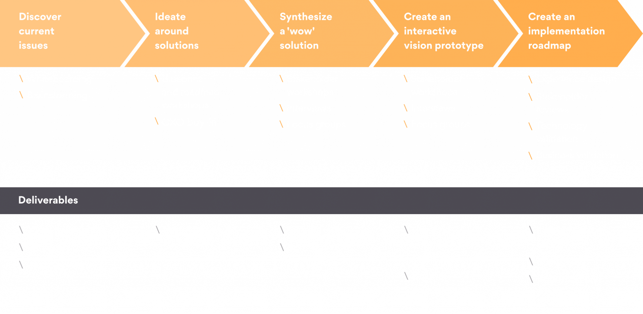Difference Between Digital Transformation vs IT Modernization