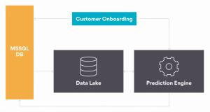 The Benefits of Automated Insurance Underwriting System