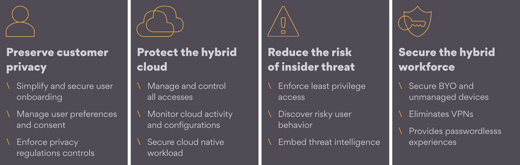 IBM Zero Trust Security Solutions | Persistent Systems