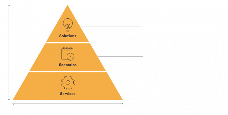 Cloud Automation Stack: Building Blocks for Easing Cloud Infrastructure Dev