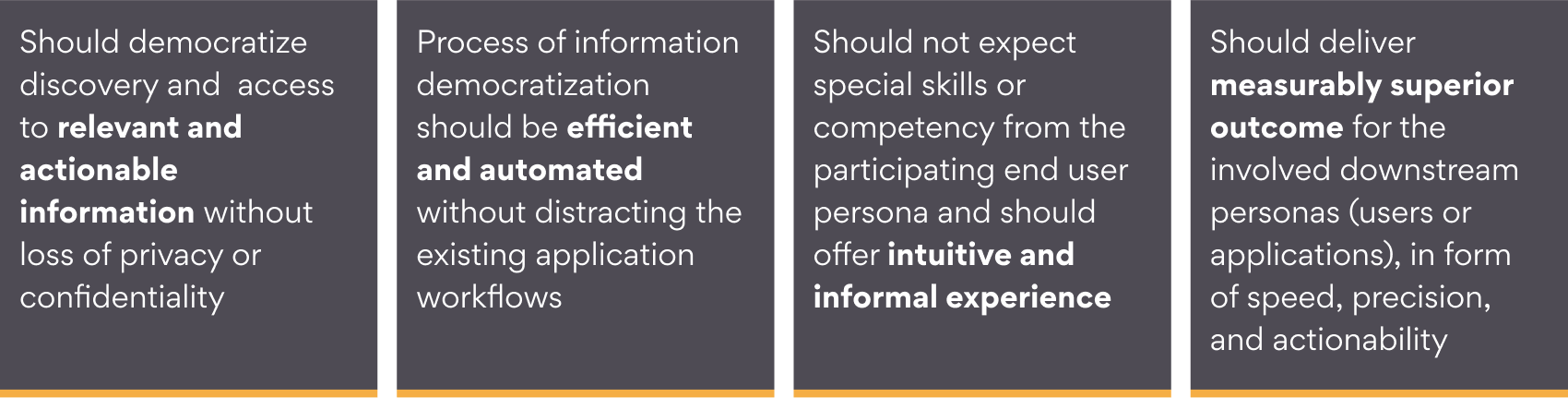 Intelligent search to transform business outcomes