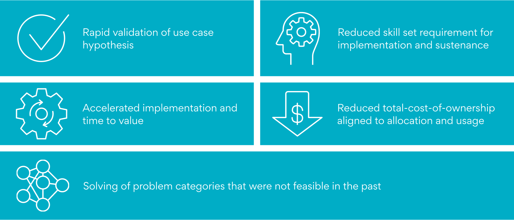 Intelligent search to transform business outcomes