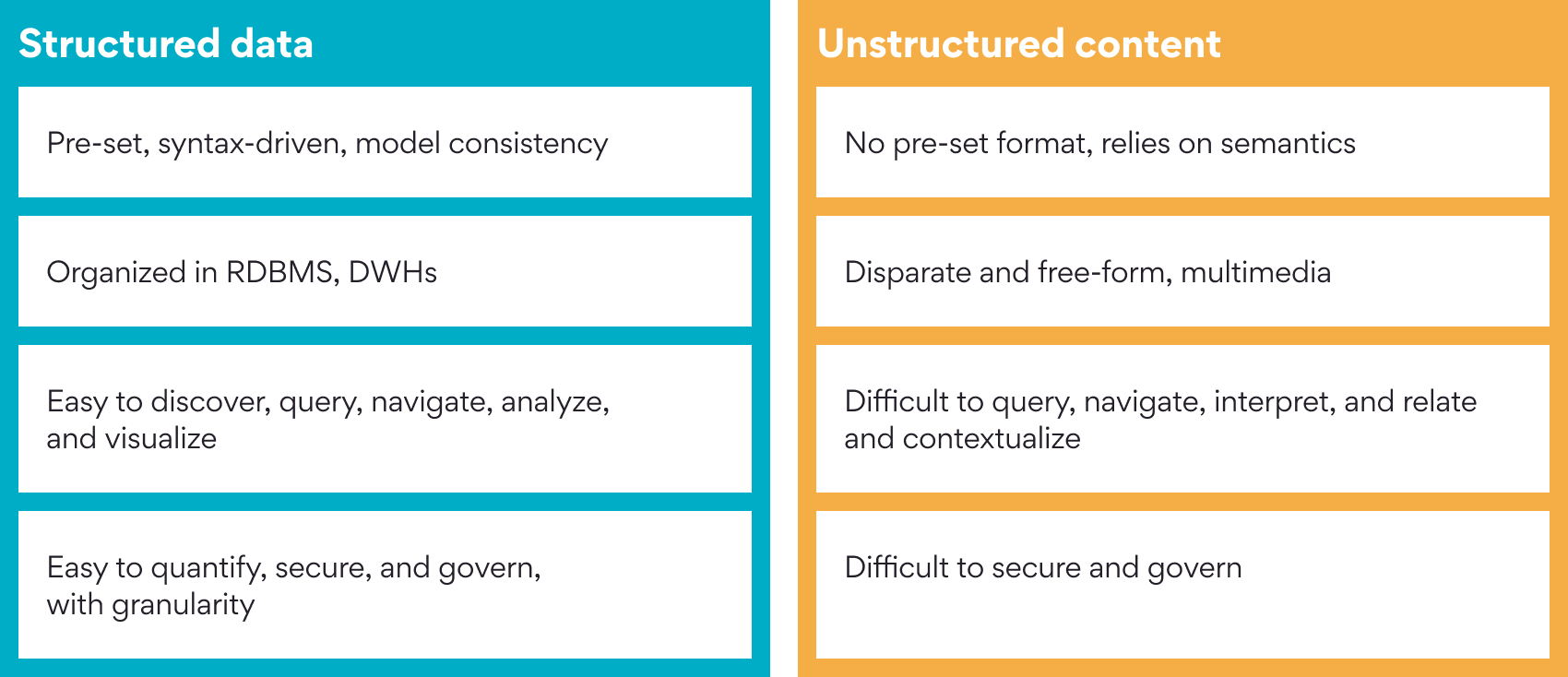 Intelligent search to transform business outcomes