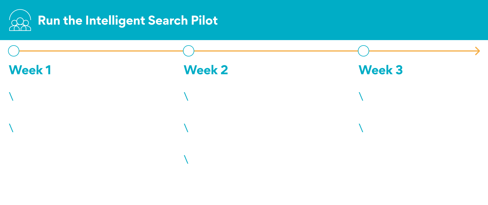 Intelligent search to transform business outcomes