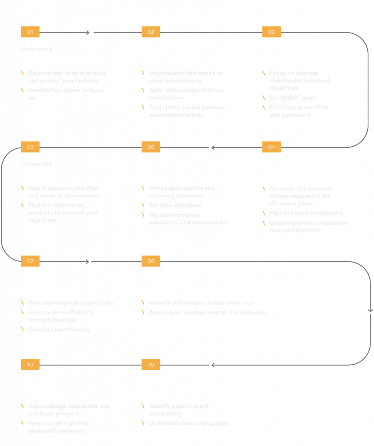 10 Steps for Salesforce Success | Persistent Systems