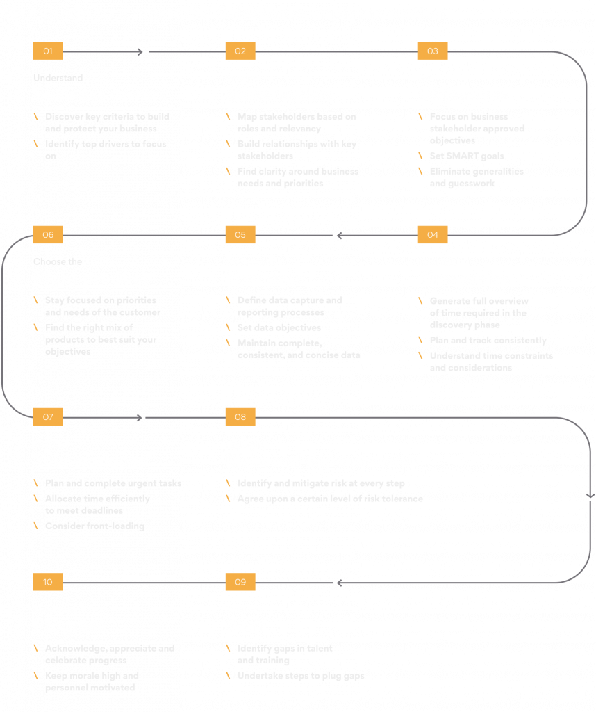 10 Steps for Salesforce Success | Persistent Systems