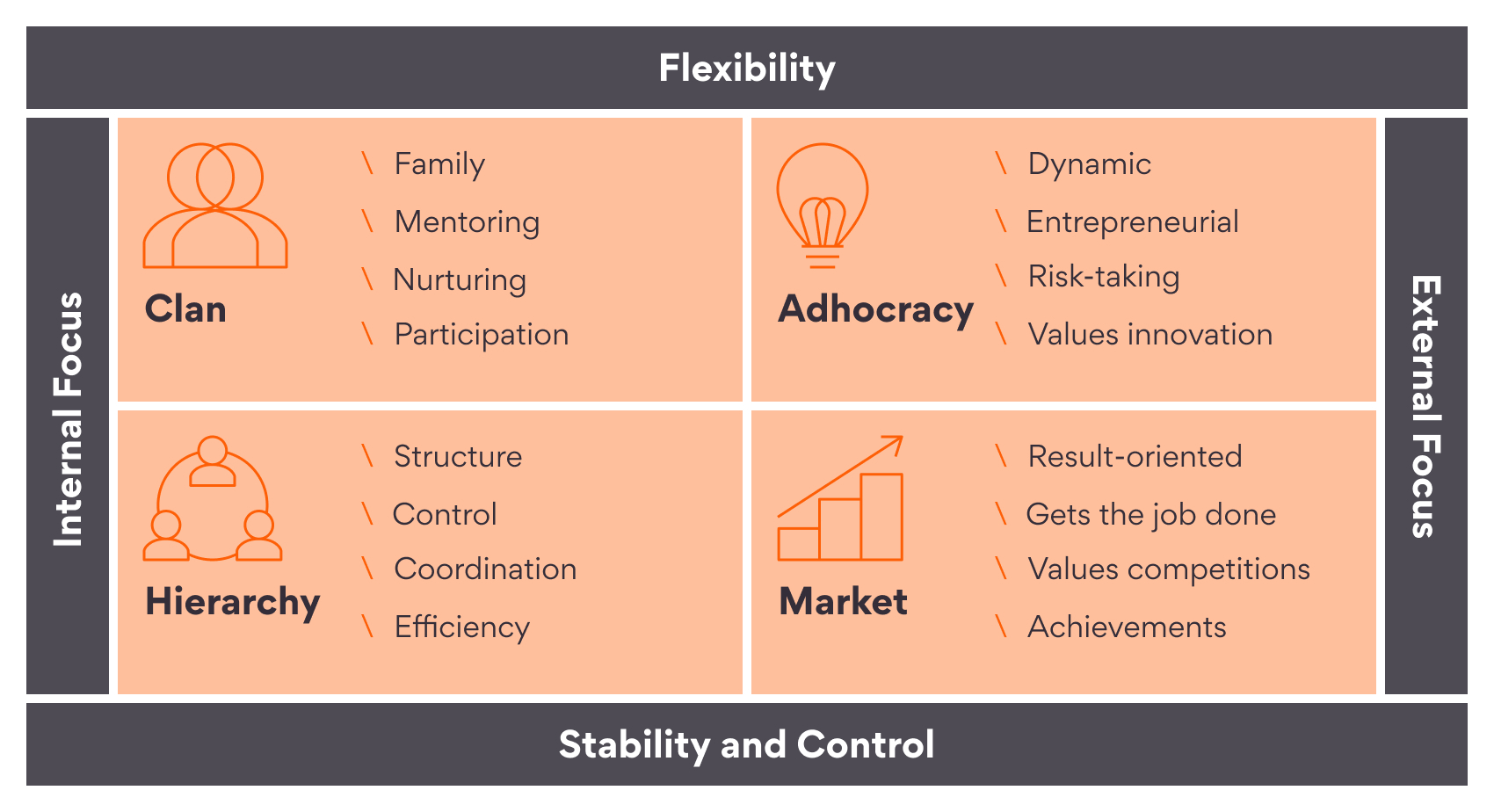 Data Strategy and Organizational Culture (Part 1)