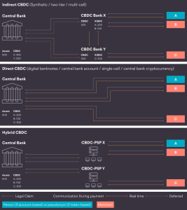 What Is CBDC and How Does It Impact Digital Payments?
