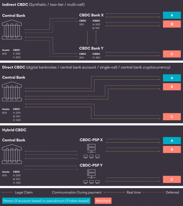 What Is CBDC and How Does It Impact Digital Payments?