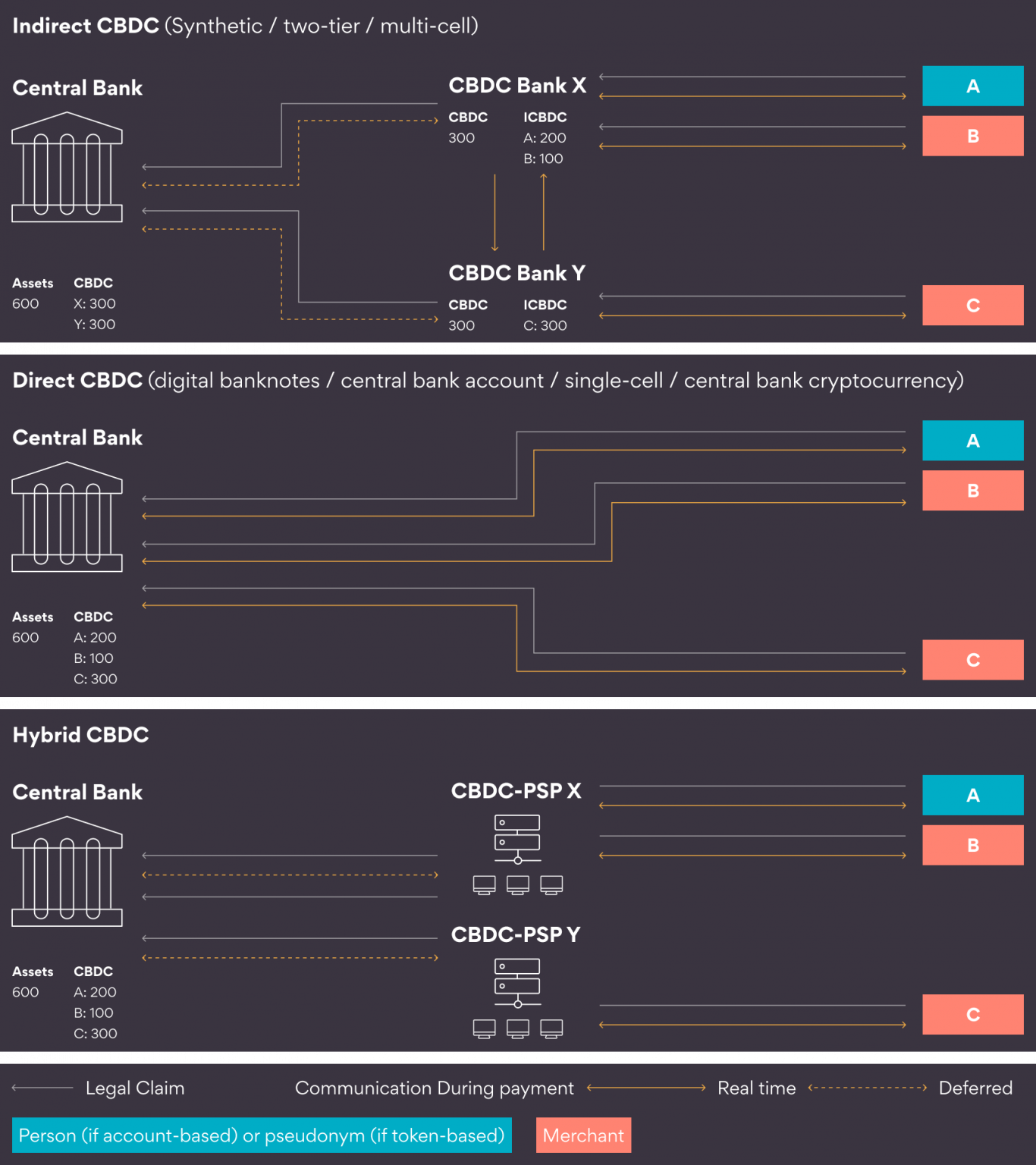 What Is CBDC and How Does It Impact Digital Payments?