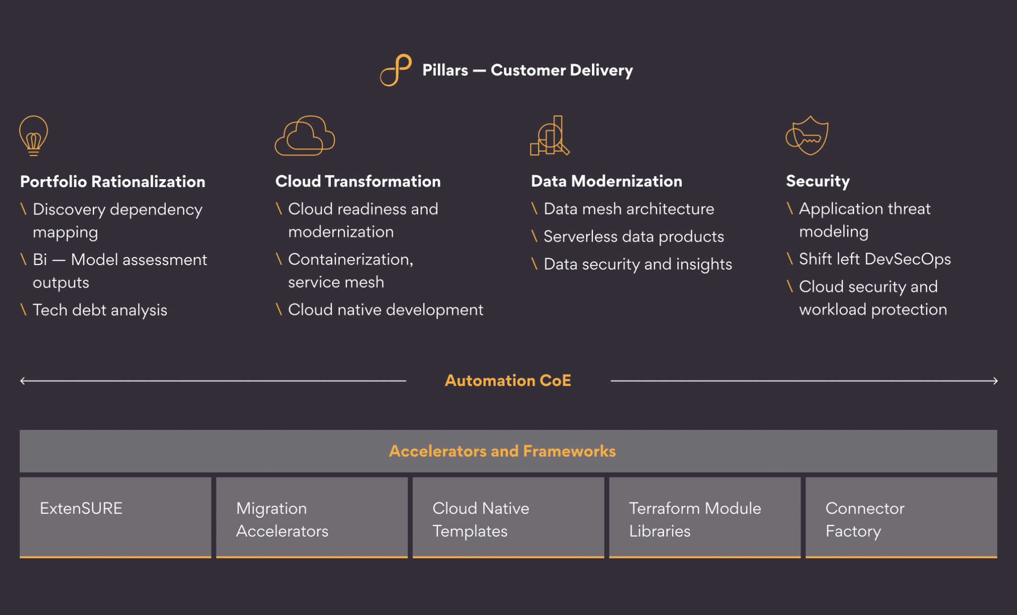 Difference Between Digital Transformation vs IT Modernization