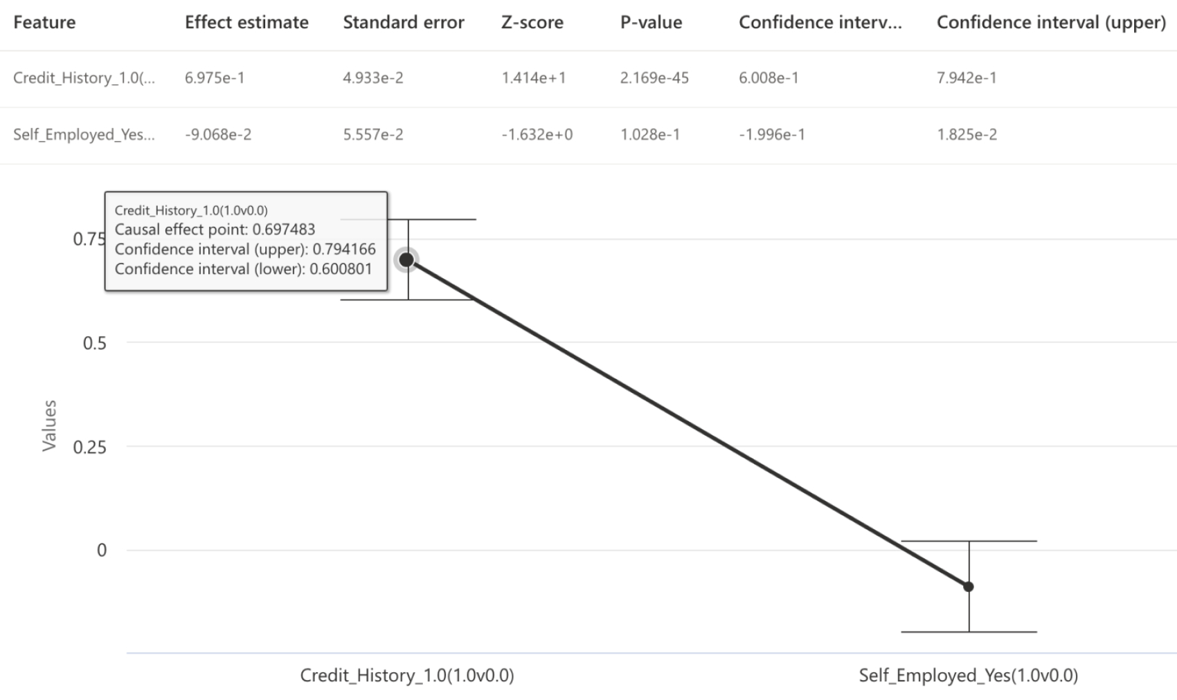 How low-code machine learning can power responsible AI | Persistent