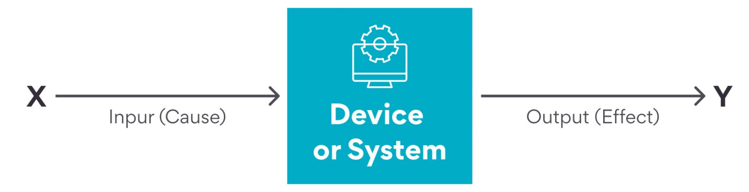 4 Best Practices for Application Development 4 Best Practices for Application Development
