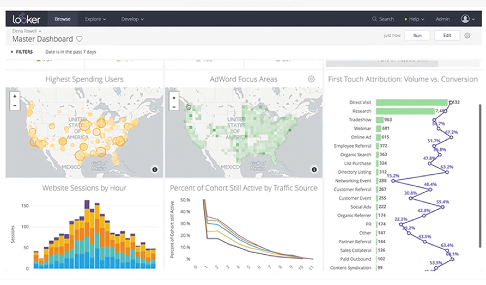 Explore The Impact of Big Data Analytics with Looker