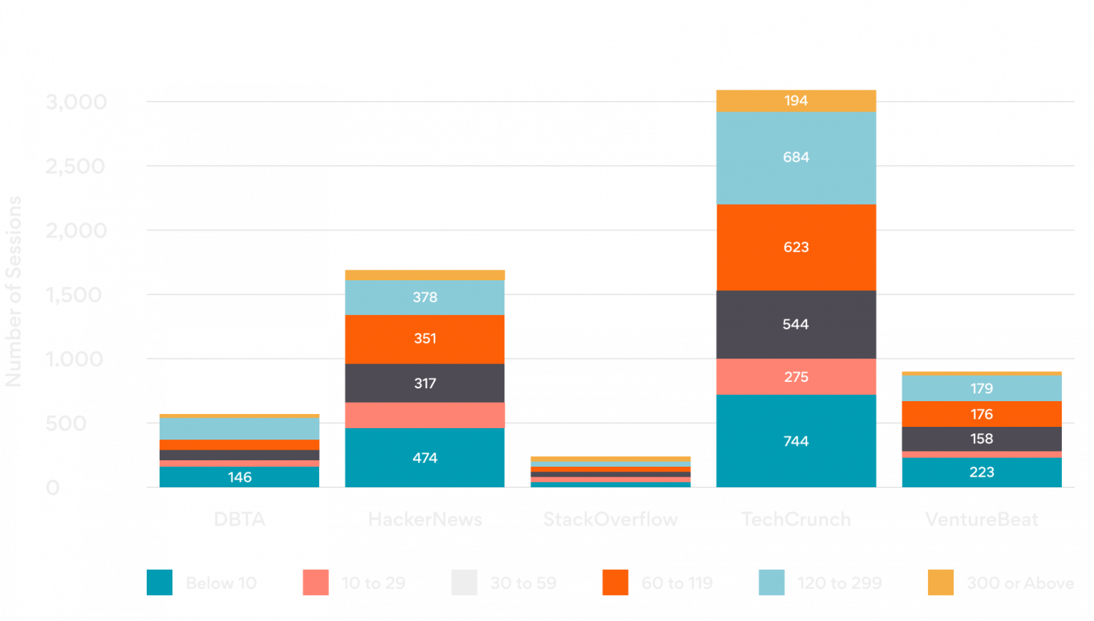 Explore The Impact of Big Data Analytics with Looker