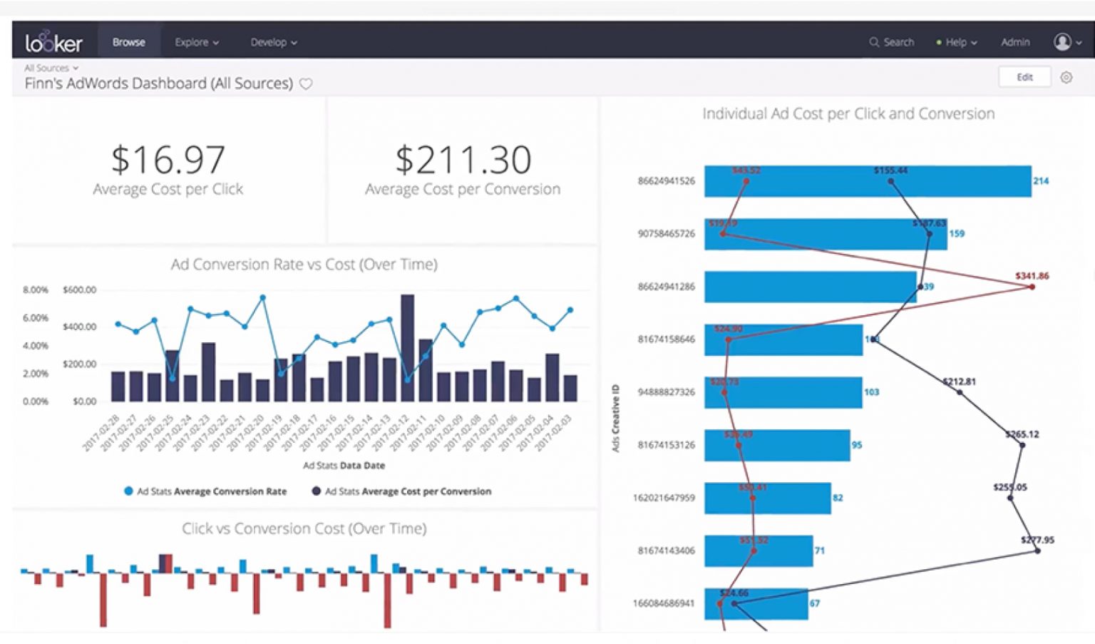 Explore The Impact of Big Data Analytics with Looker