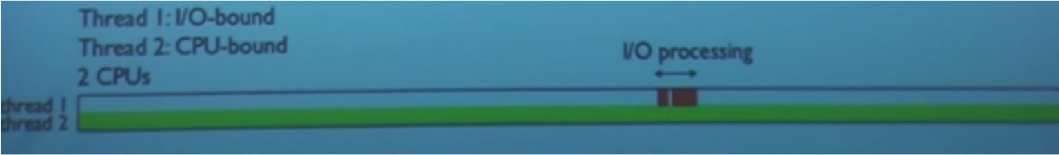 What is Pythons GIL and How Does it Impact Performance?