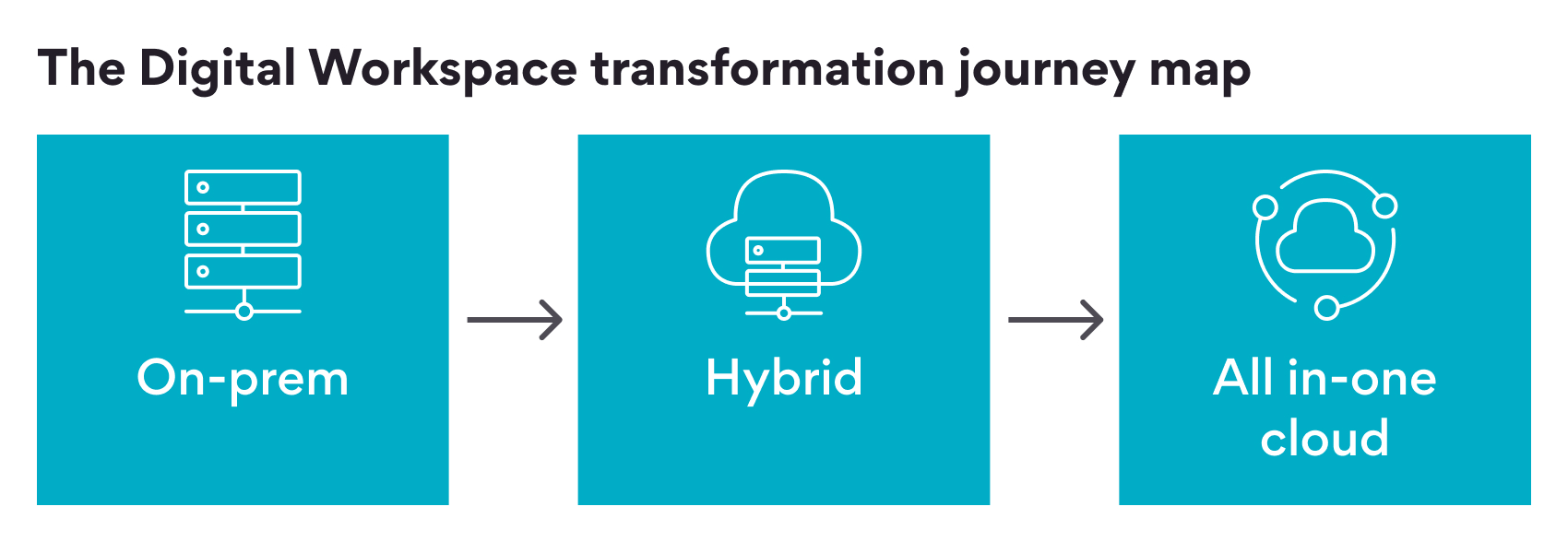 Upgrade your Media & Entertainment workspace