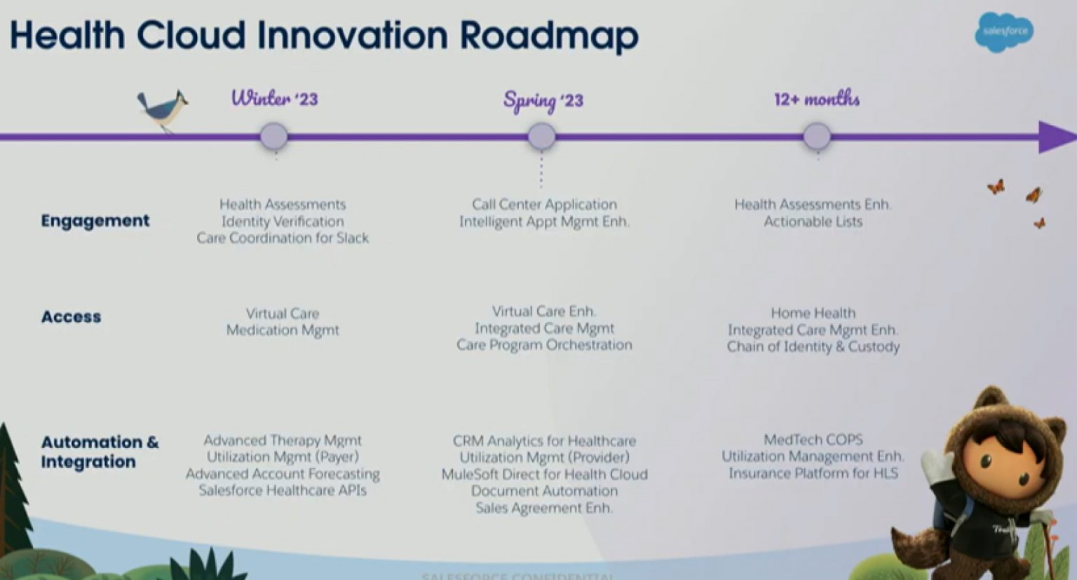 Salesforce unveils innovative solutions to kickoff 2023