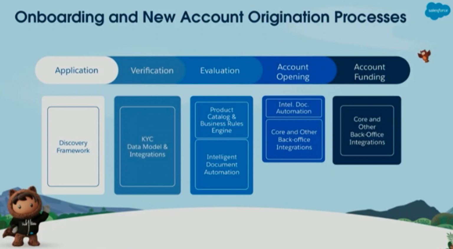 Salesforce unveils innovative solutions to kickoff 2023