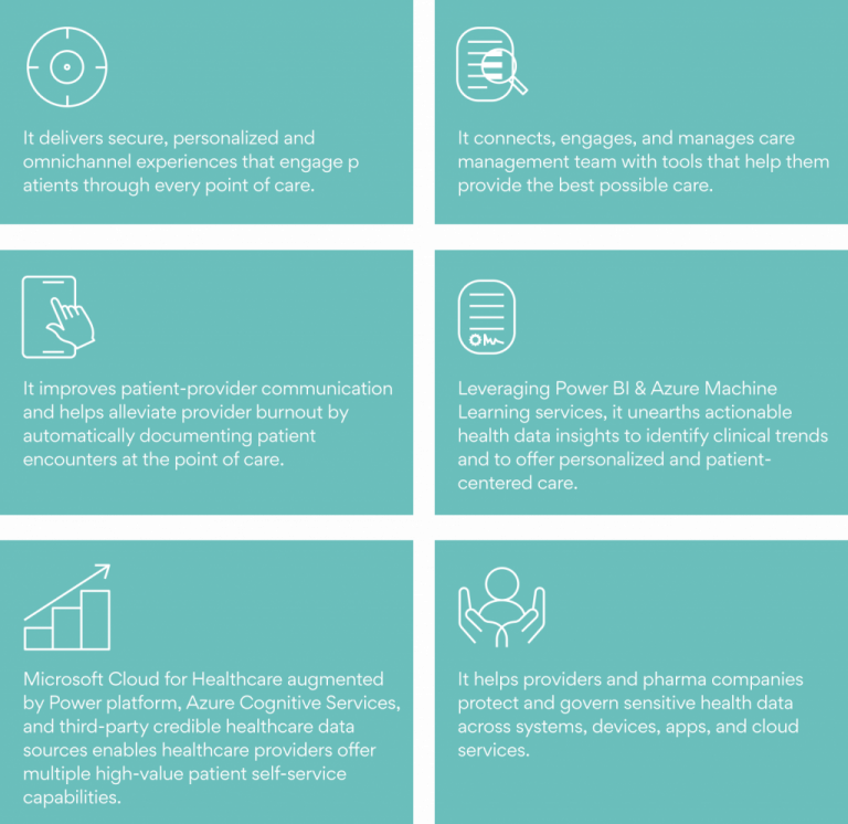 Patient-centric Comprehensive Care Platform