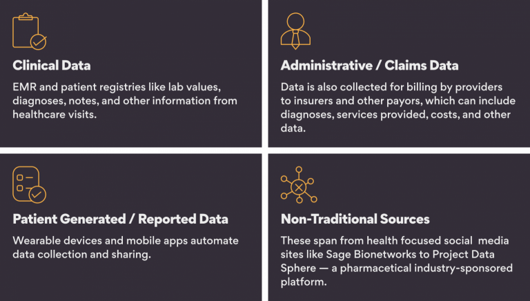 Future of Patient Care with Real-World Evidence (RWE) Analytics