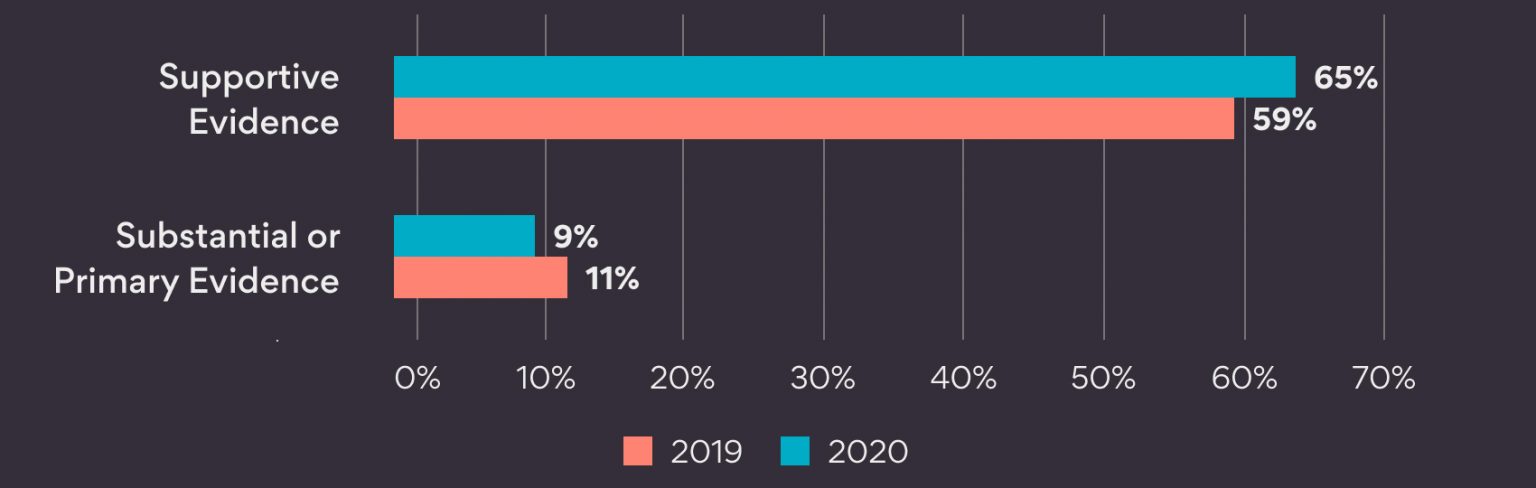 Future of Patient Care with Real-World Evidence (RWE) Analytics