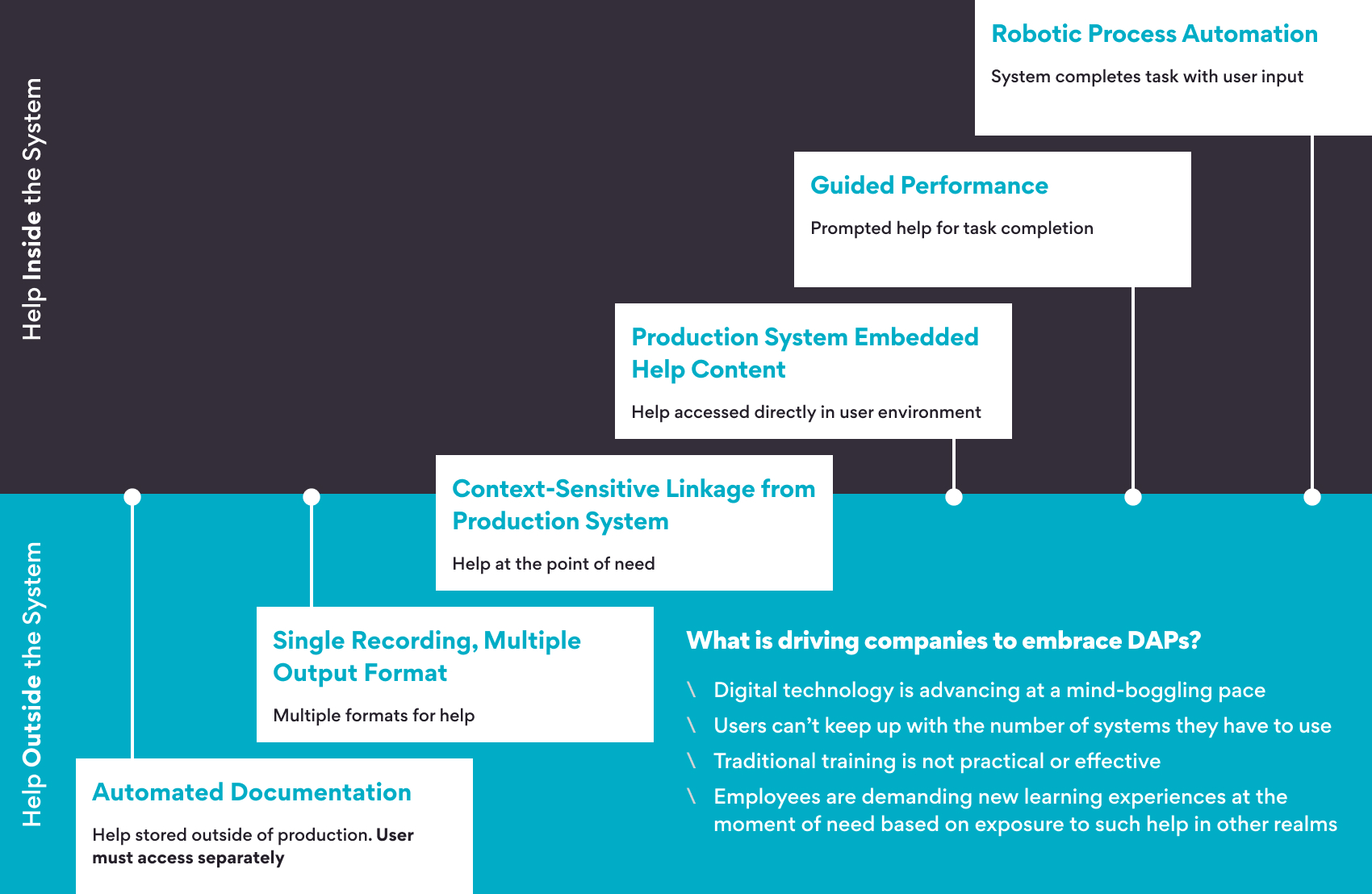 Digital Adoption Platform to Enhance User Assistance | Persistent