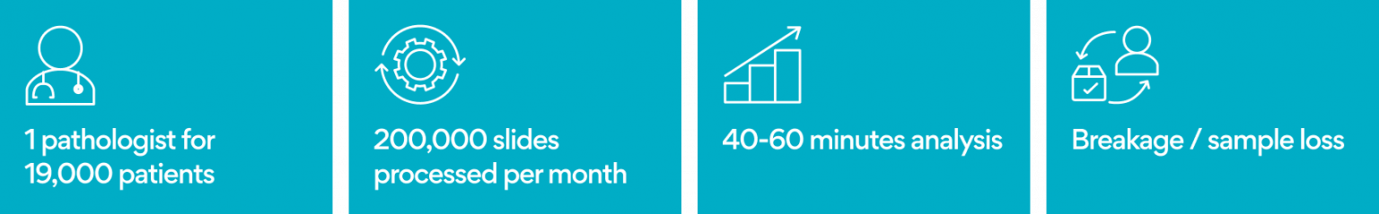 AI-based computational pathology