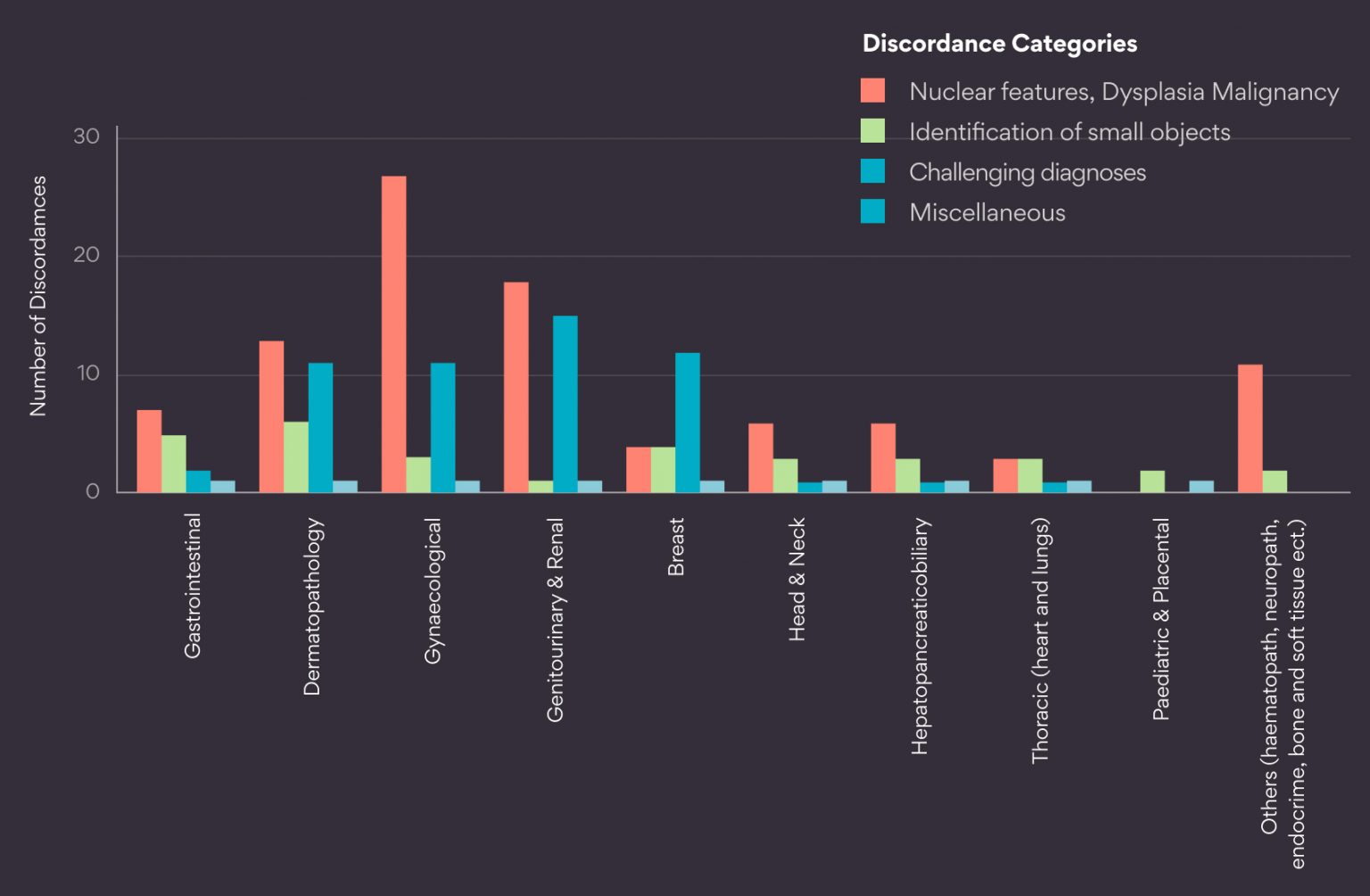 AI-based computational pathology