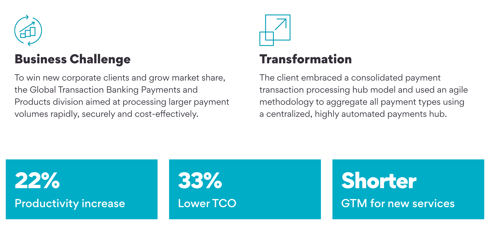How Can IBM Financial Transaction Manager Benefit the BFS?