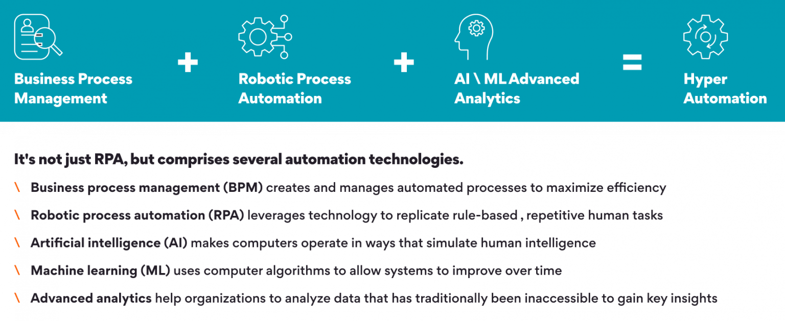 Hyperautomation: Benefits and CXO Strategy Toolkit