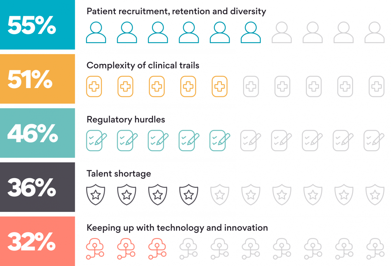 Benefits of AI-Driven Patient Cohort Identification in Clinical Trials
