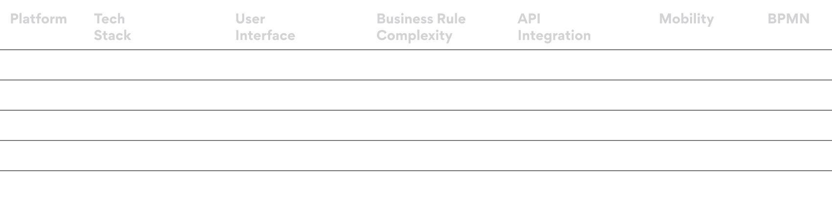 Low-Code No-Code Platform Selection Guide