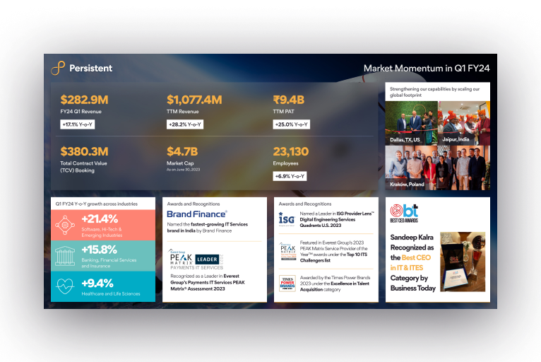 Persistent Systems Alumni