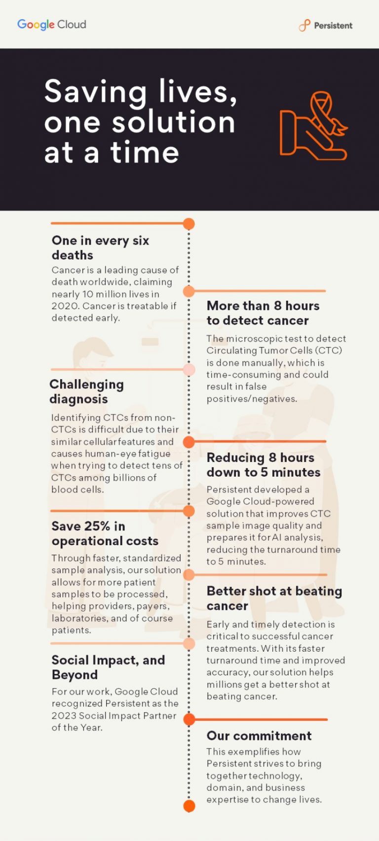 Google Cloud’s Social Impact Partner of the Year