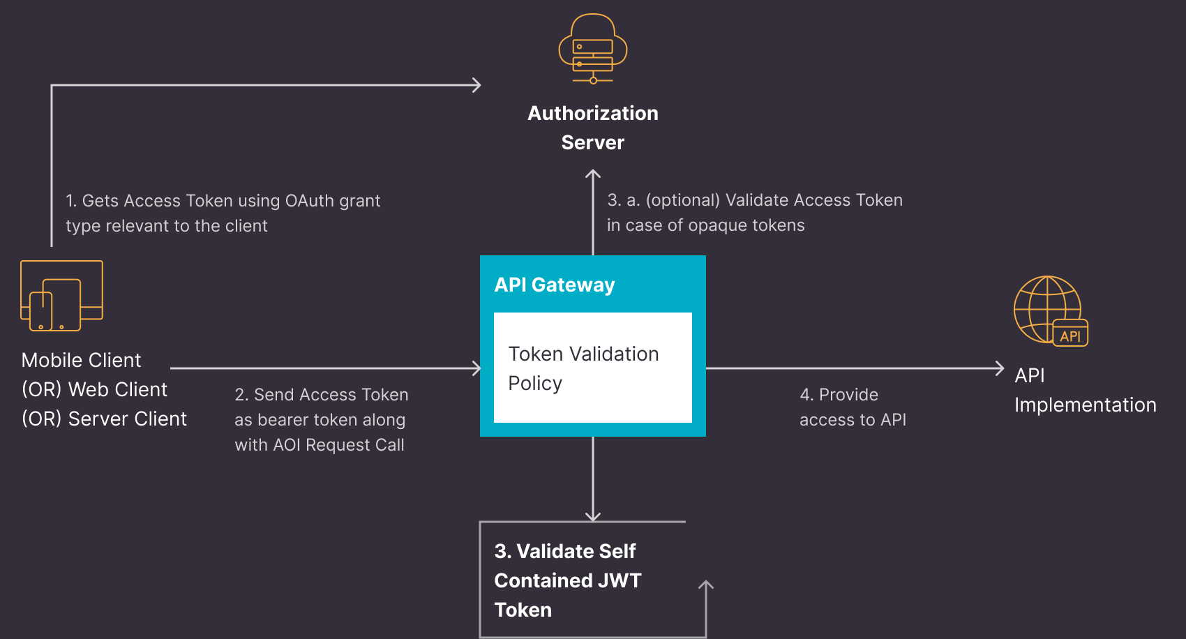 The Role of One-Time Token Policy in Repelling MITM Replay Attacks